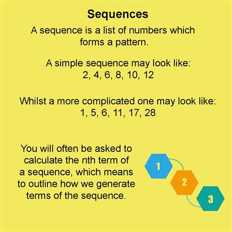 Ioteach What Is A Sequence Alevel Ocr Maths