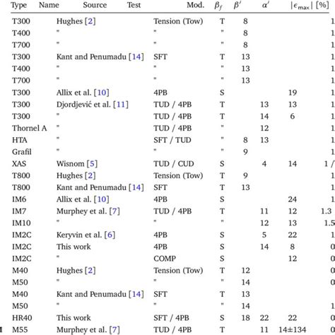 Description Of The Non Local Model Including Boundary Conditions The