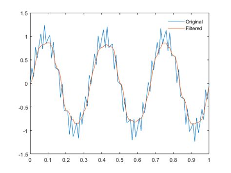 Matlab How To Delete Ripple Of An Exponential Signal Stack Overflow