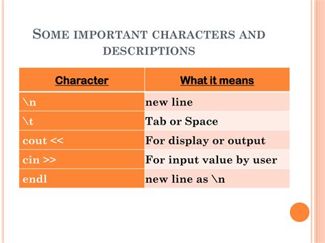 Solution Fundamentals Of C Programming Studypool