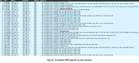 Cyber Research On The Malicious Use Of Discord CYFIRMA