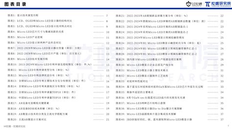 陀螺研究院发布《揭秘ar核心供应链——micro Led微显示产业发展报告》 Vr陀螺