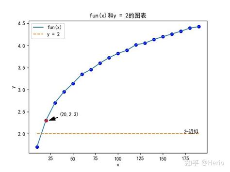 Matplotlib绘图绘制散点箭头标记水平线 知乎