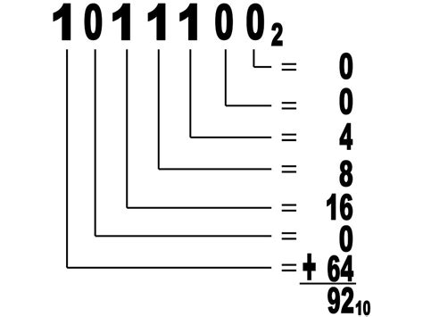 PPT Binary Hexadecimal And Base PowerPoint Presentation Free Download ID
