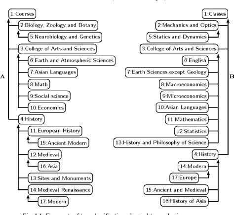 Figure 11 From Chapter 1 Semantic Matching With S Match Semantic Scholar