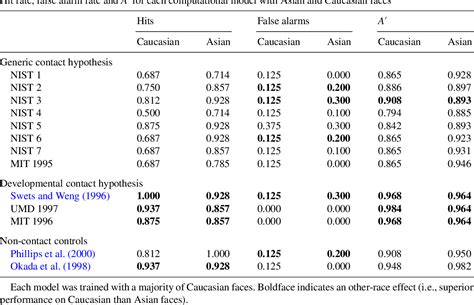 Cross Race Effect Semantic Scholar