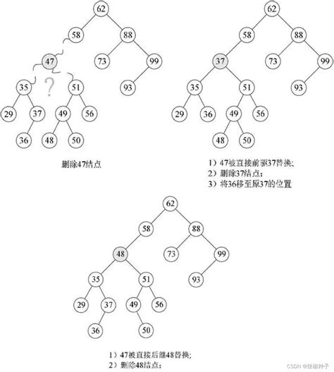 数据结构与算法二叉排序树 二叉排序树的求解结果怎么算 CSDN博客