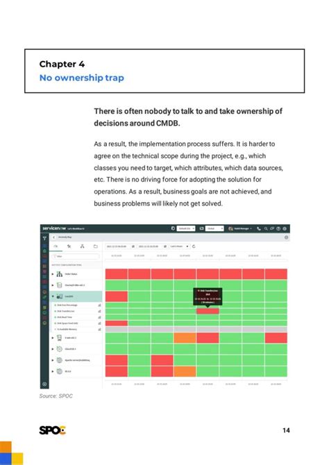 Avoid These 5 Traps Of CMDB In ServiceNow Ebook SPOC
