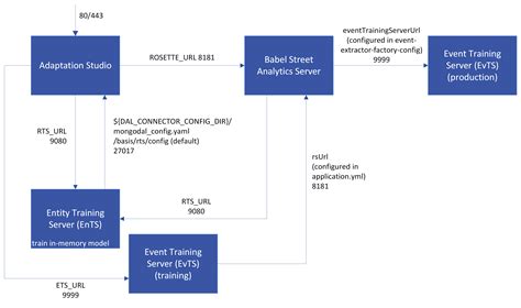 System Administrator Guide