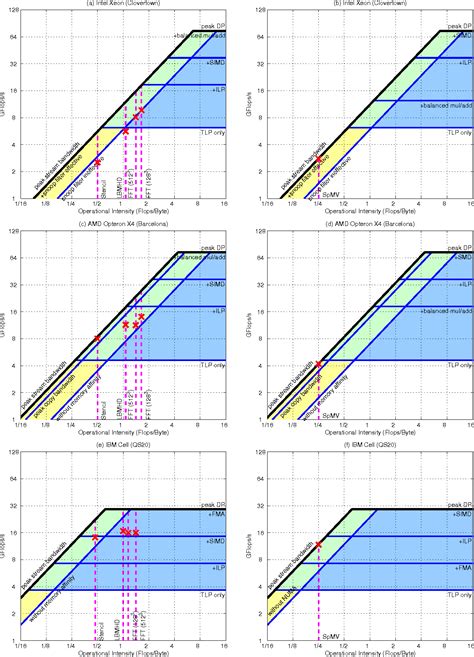 figure 1 from automatic performance tuning autotuning semantic scholar