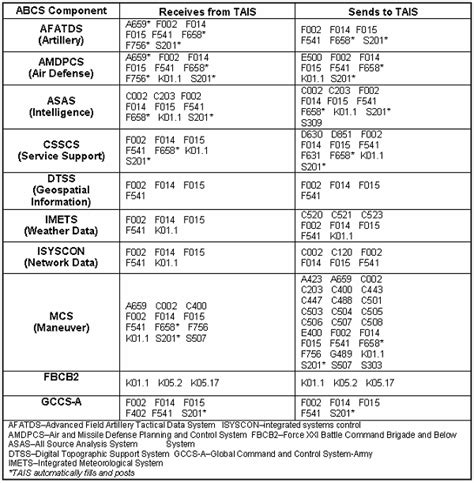 Three Types Of Sets Found In A Usmtf Message At Neil Mooneyhan Blog