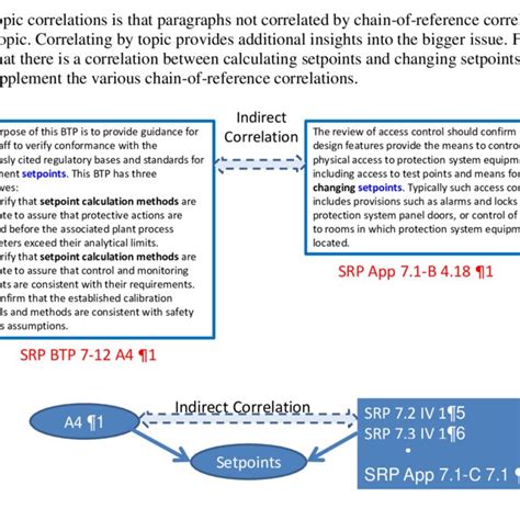 Example Of A Topic Correlation Download Scientific Diagram