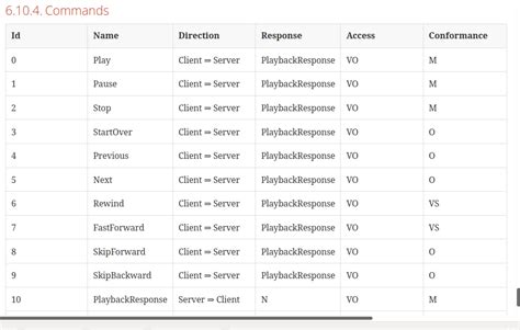[tc mc 6 ] media playback cluster commands and attributes showing
