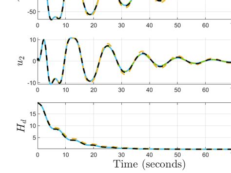 fully actuated 2r robot with δ 0 01 simulations are reported in