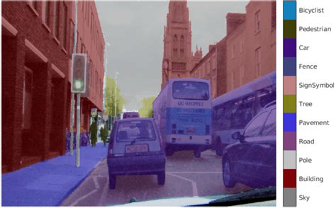 Maximizing Unified Memory Performance In Cuda Nvidia Technical Blog