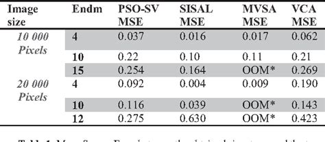 figure 1 from particle swarm optimization algorithm for unmixing hyperspectral image semantic