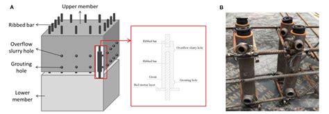 Figure 1 From Identification Of Grout Sleeve Joint Defect In Prefabricated Structures Using Deep