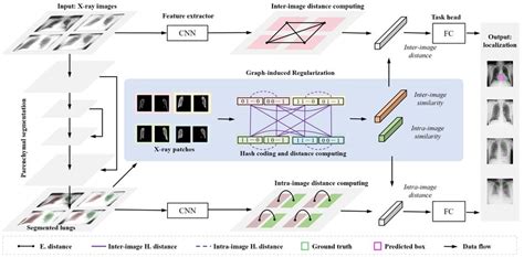 Flowchart Of The Proposed Gren The Main Part Conducts Download Scientific Diagram