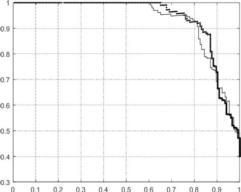 Figure 7 From Hog Algorithm Simplification And Its Impact On Fpga Implementation With