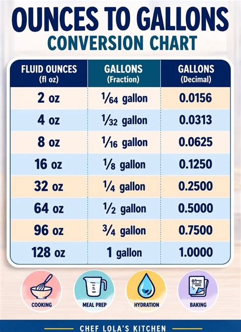 How Many Ounces In A Gallon Chef Lolas Kitchen