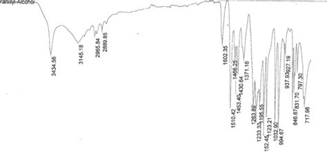 Solved Annotate The Given Ir Spectrum Of The Product Vanillyl