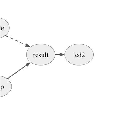 a toy example illustrating globally unrealizable paths clk enable