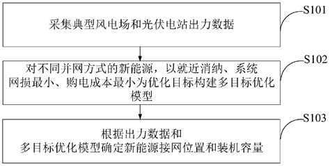 Multi Target New Energy Source Planning Method And Device Eureka Patsnap