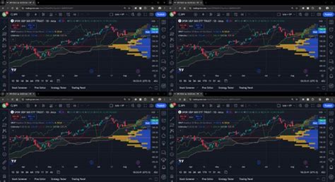 TradingView Multiple Charts Setup Guide