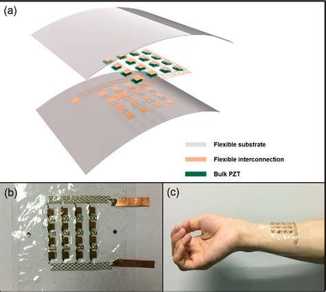 Figure 1 From Flexible Ultrasonic Transducer Array With Bulk Pzt For