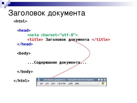 Заголовок страницы Html And элемент заголовка документа — Html Блог сумасшедшего сисадмина