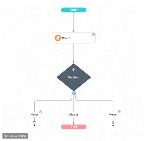 Solved Virtual Agent Designer How To You Drag A Decisio Servicenow Community
