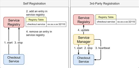 7 microservices interview questions bytebytego newsletter