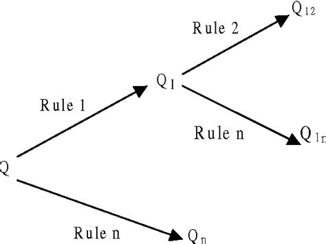 Figure 1 From Rule Management For Semantic Query Optimisation In A