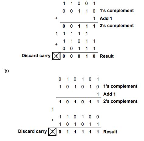Dlc Solved Semester Question Paper 2018 Dec 2017 Reg Digital Logic
