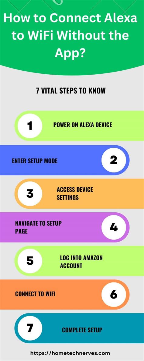 5 Steps On How To Connect Alexa To WiFi Without The App