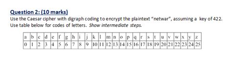 Solved Question 2 10 Marks Use The Caesar Cipher With