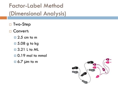 Ppt Chapter 1 Powerpoint Presentation Free Download Id2081885