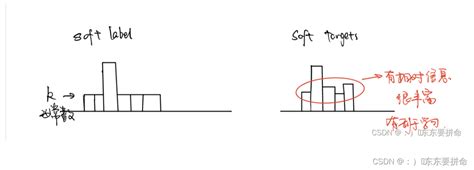 知识蒸馏综述笔记基于关系的知识蒸馏 Csdn博客