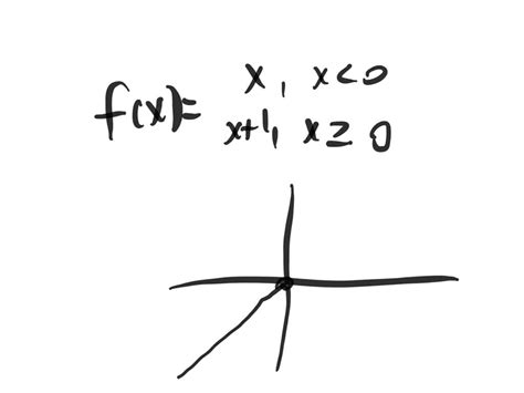 SOLVED How Can You Find The Domain And Range Of A Piecewise Function Give An Example