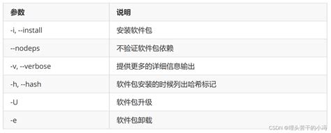 Linux软件包和进程管理包与进程的关系 Csdn博客