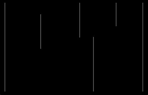 Python Removing Horizontal And Vertical Lines In A Form By Using