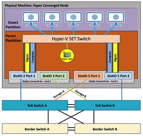 Cisco Ucs C240 M6 And M7 Solution For Microsoft Azure Local Version 23h2 Cisco