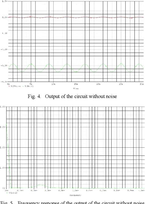 figure 10 from a method of adc circuit noise optimization based on a