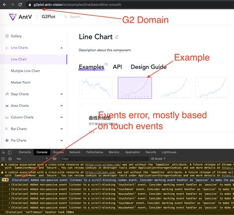 Error Violation Added Non Passive Event Listener To A Scroll