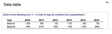 Solved What Is The Return Each Year Of This Portfolio