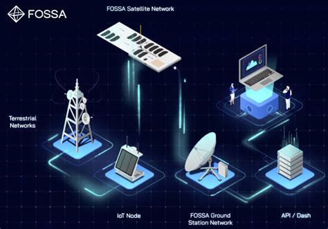 Wisekey Announces Developments In Secure Iot Connectivity Upcoming Smallsats Launch