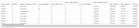 Python Pandas Recognizes Features As Object Dtype When Pulling From