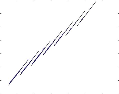 2 mean variance trace of resolvent plot for 14 vertex cubic graphs