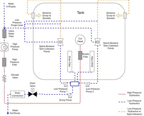 Wazer Pro System Diagram — Wazer Support The First Desktop Waterjet