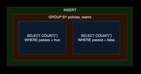 Optimize MySQL Query Performance INSERT With Subqueries